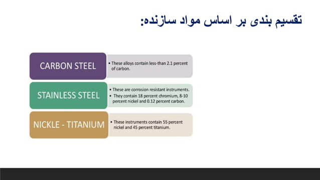 Endodontics Instruments | PPT