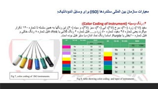 Endodontics Instruments | PPT