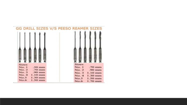 Endodontics Instruments | PPT