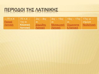 Λατινικά.pptx