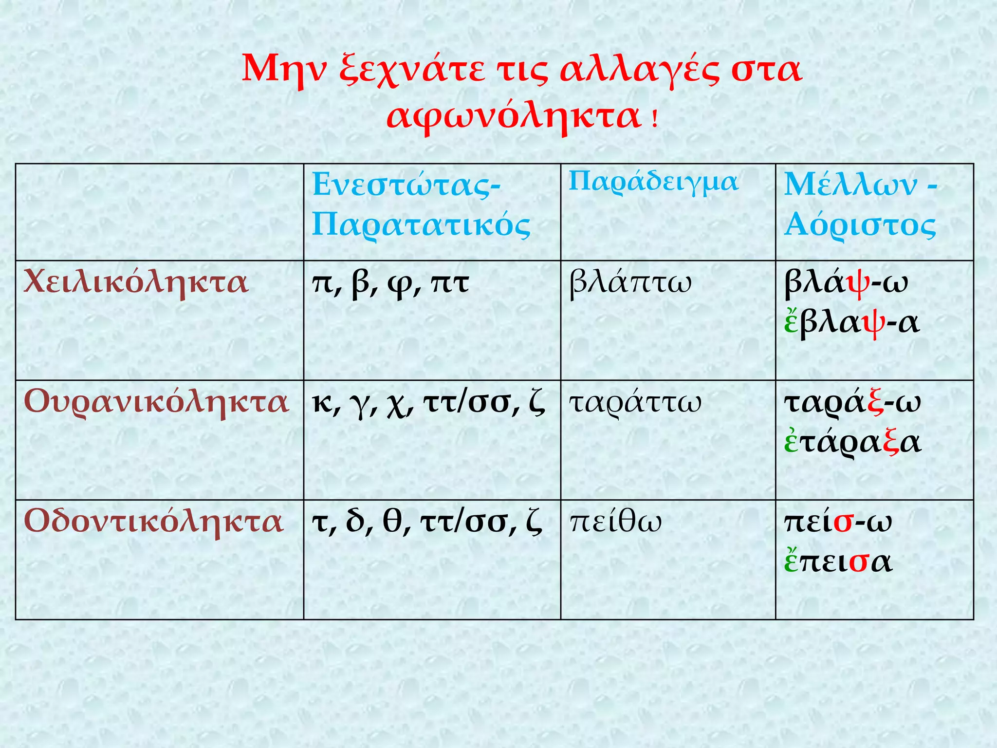 παρατατικος - αοριστος α γυμνασιου.pptx