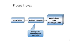 ...INOVASI DAN STRATEGI USAHA.pptx