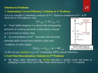 .18551507-046_CHEM-416_1645176262000.pptx