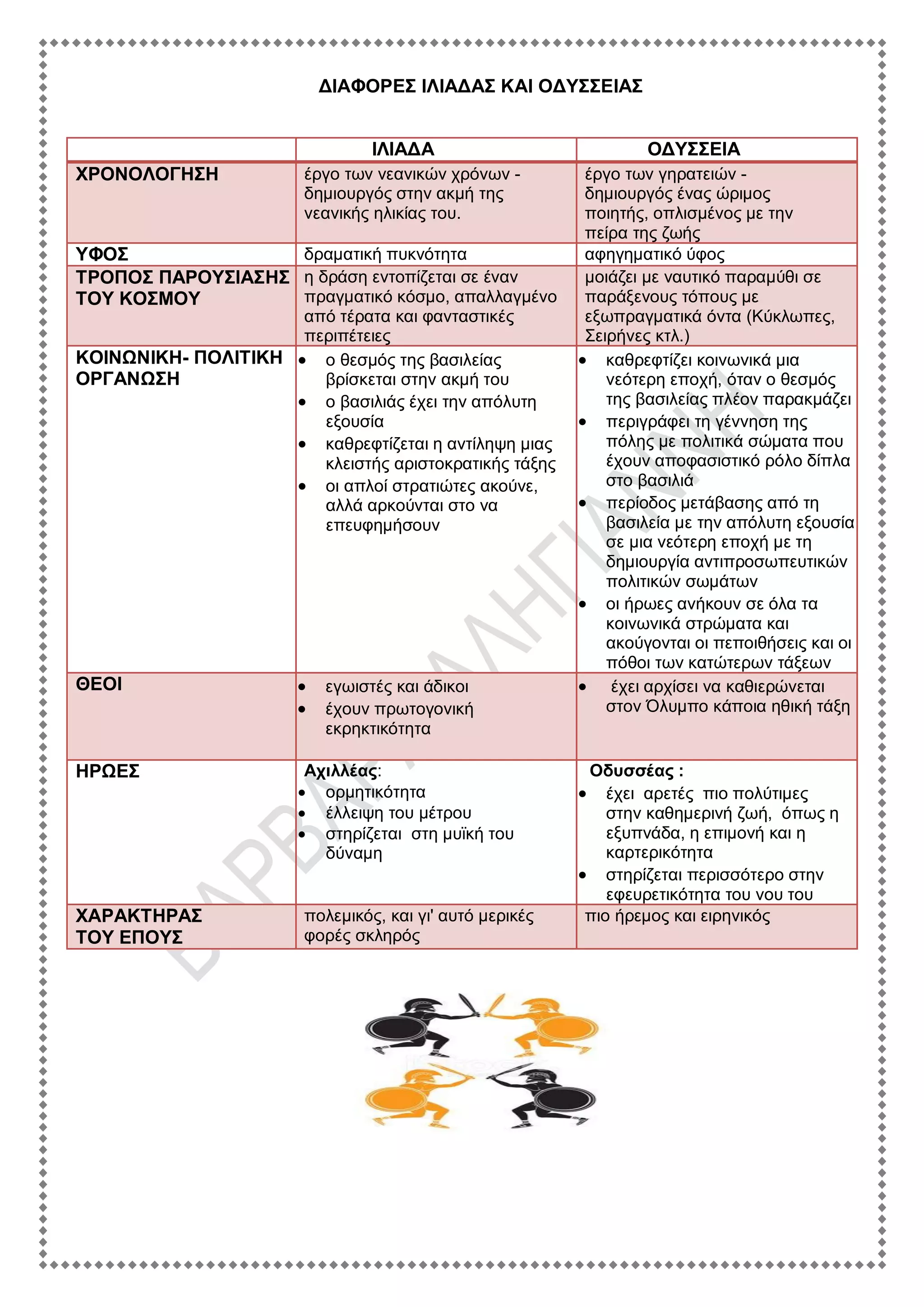 ΙΛΙΑΔΑ ΕΙΣΑΓΩΓΗ.pdf