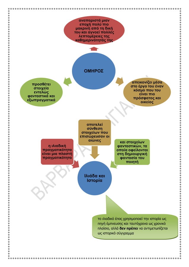 ΙΛΙΑΔΑ ΕΙΣΑΓΩΓΗ.pdf
