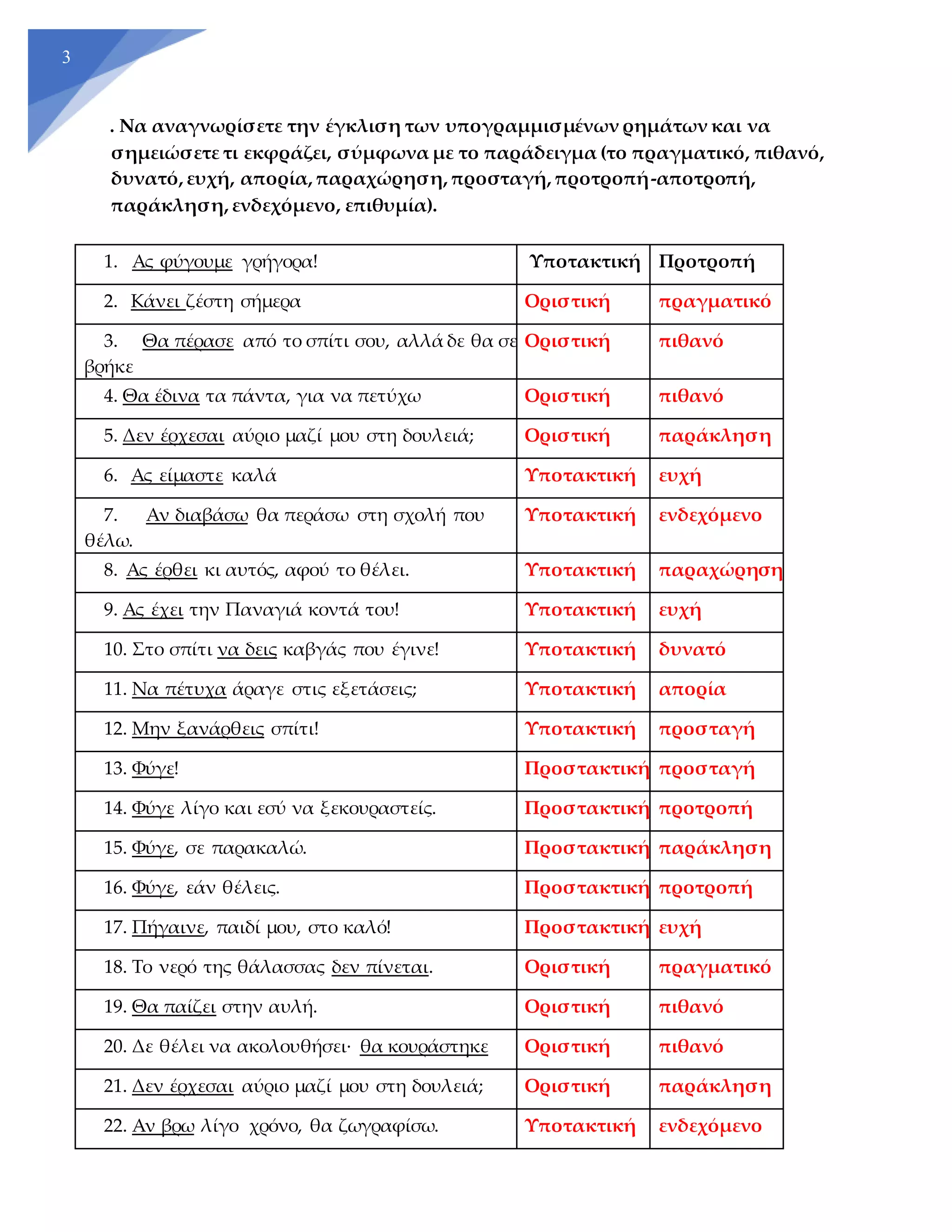 Εγκλίσεις τελικό- λύσεις.docx