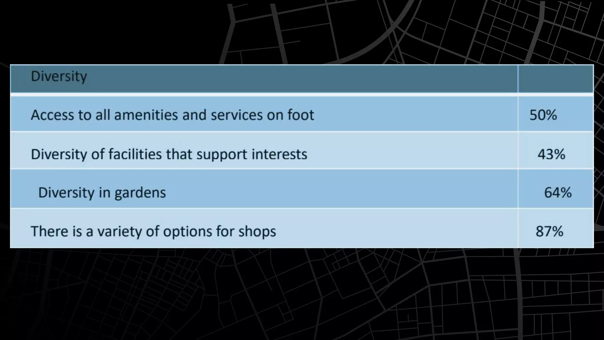 Special Topics in Architecture | PPT