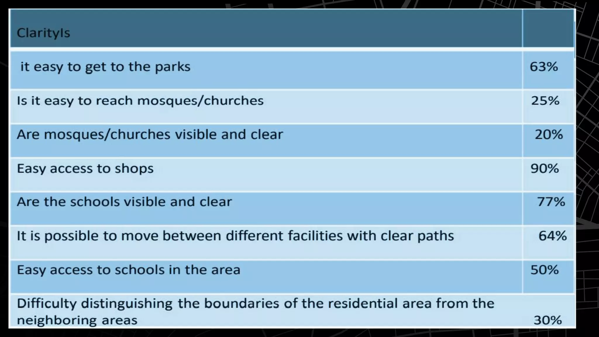 Special Topics in Architecture | PPT