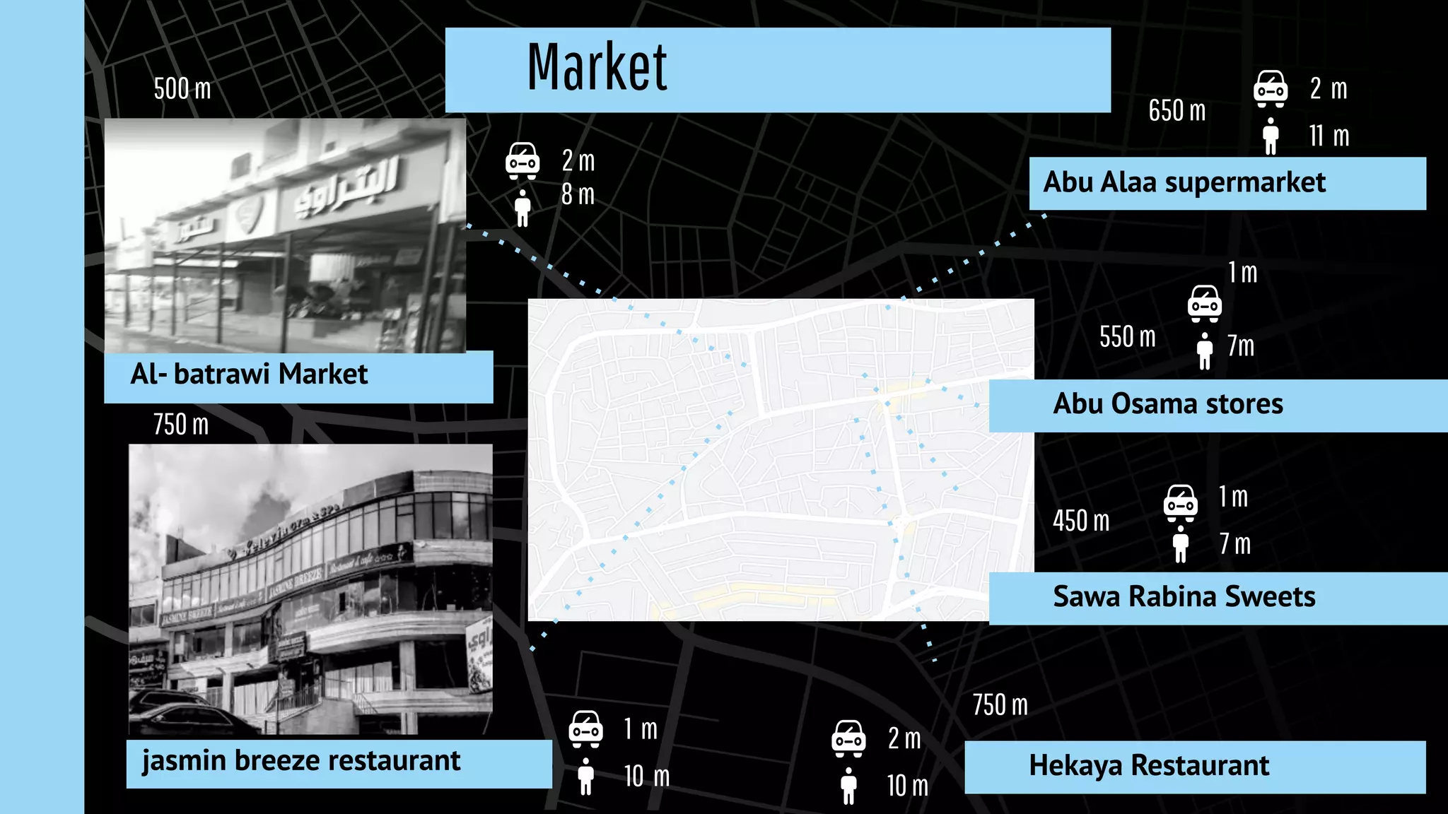 Special Topics in Architecture | PPT