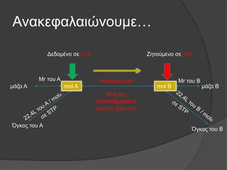 Στοιχειομετρικοι υπολογισμοι.pptx