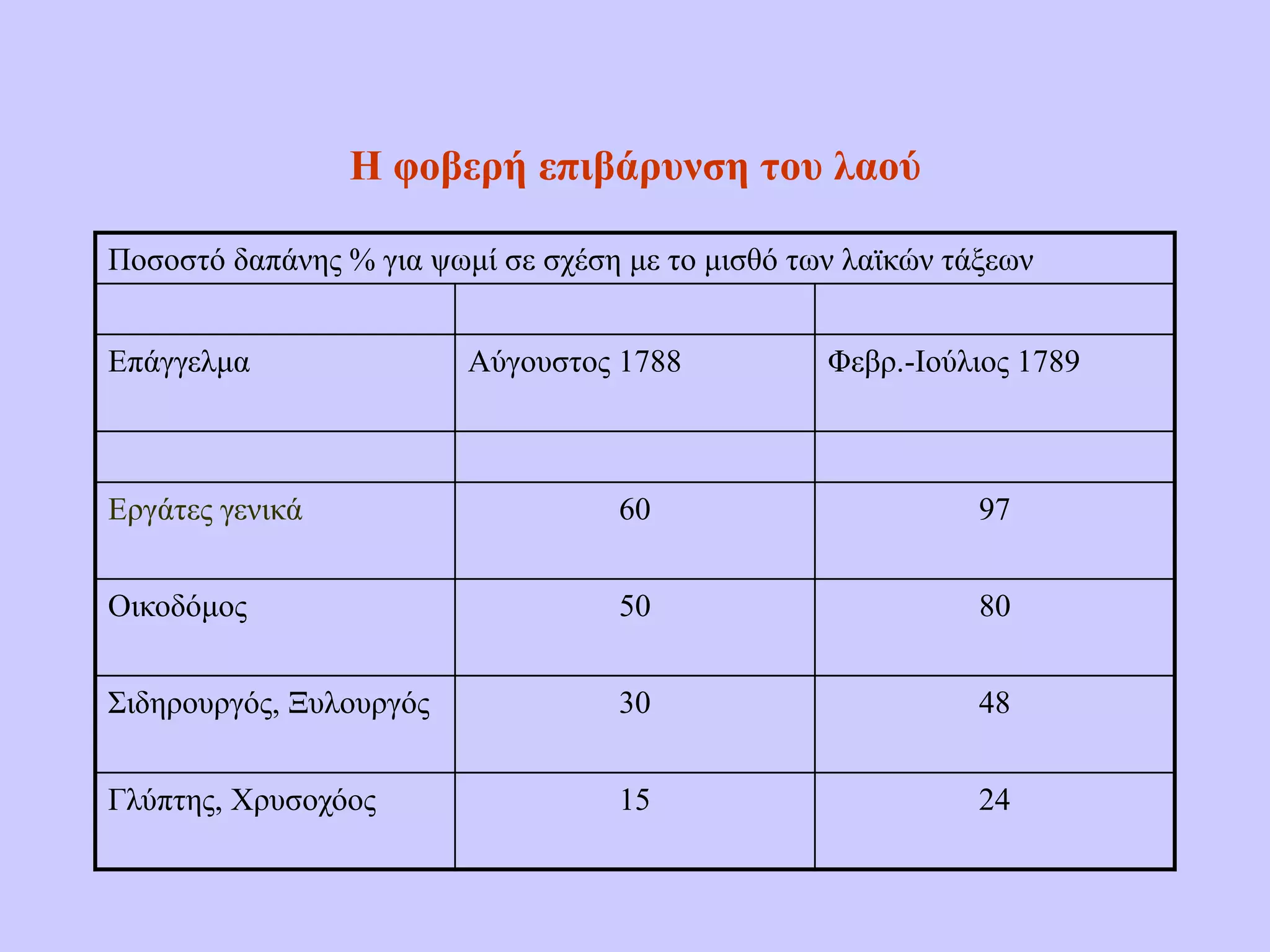 ΓΑΛΛΙΚΗ ΕΠΑΝΑΣΤΑΣΗ.ppt