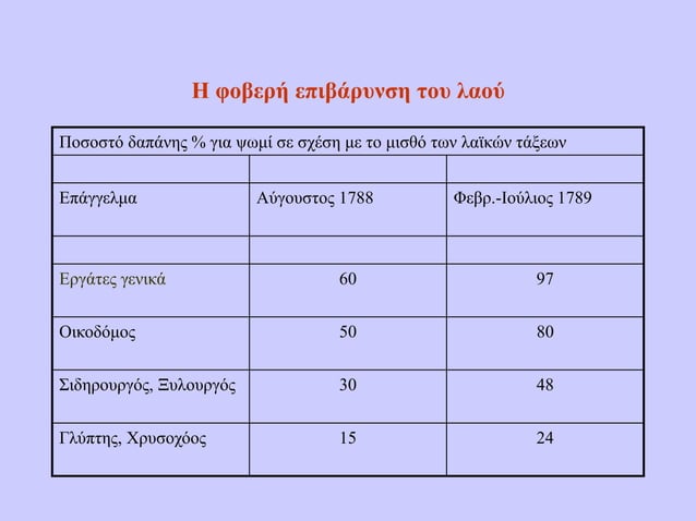 ΓΑΛΛΙΚΗ ΕΠΑΝΑΣΤΑΣΗ.ppt