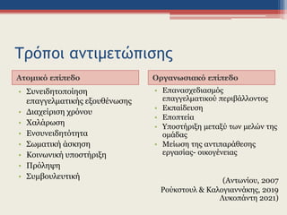 Εργασιακό στρες και επαγγελματική εξουθένωση των εκπαιδευτικών.pptx