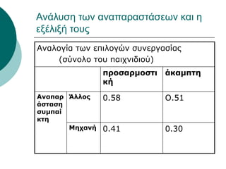 μελέτη των κοινωνικών αναπαραστάσεων.ppt