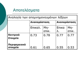 μελέτη των κοινωνικών αναπαραστάσεων.ppt
