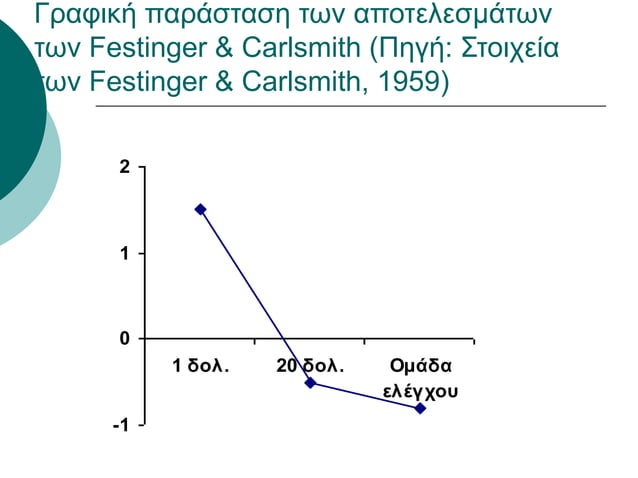 γνωστική ασυμφωνία.ppt