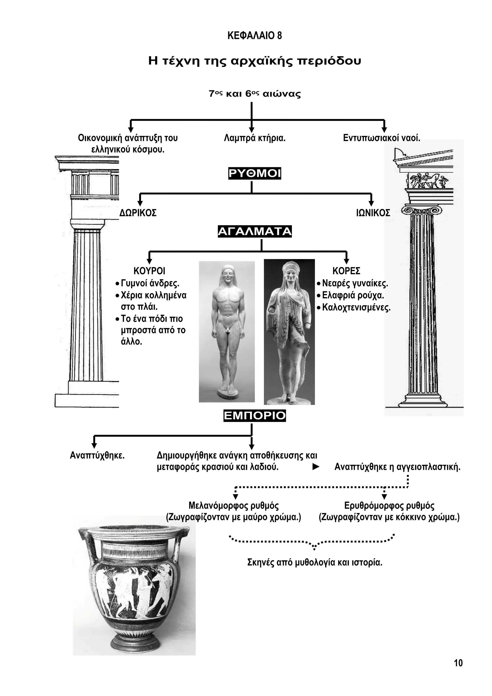 Σχεδιαγράμματα-Ιστορίας-Δ΄.pdf