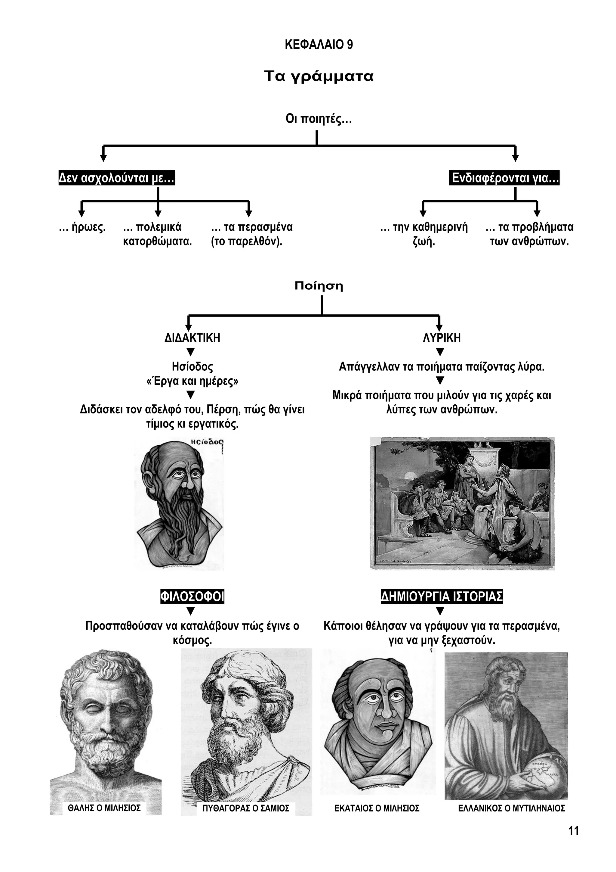 Σχεδιαγράμματα-Ιστορίας-Δ΄.pdf