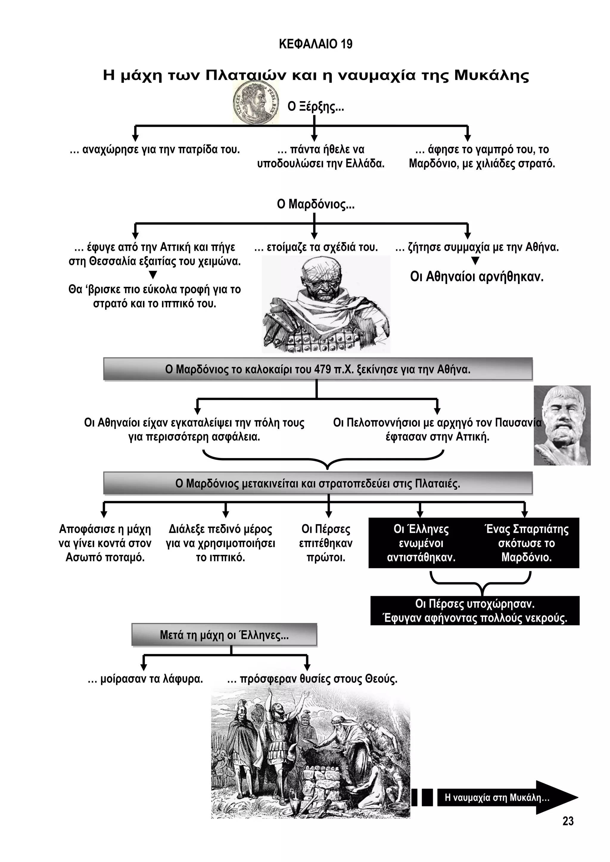 Σχεδιαγράμματα-Ιστορίας-Δ΄.pdf
