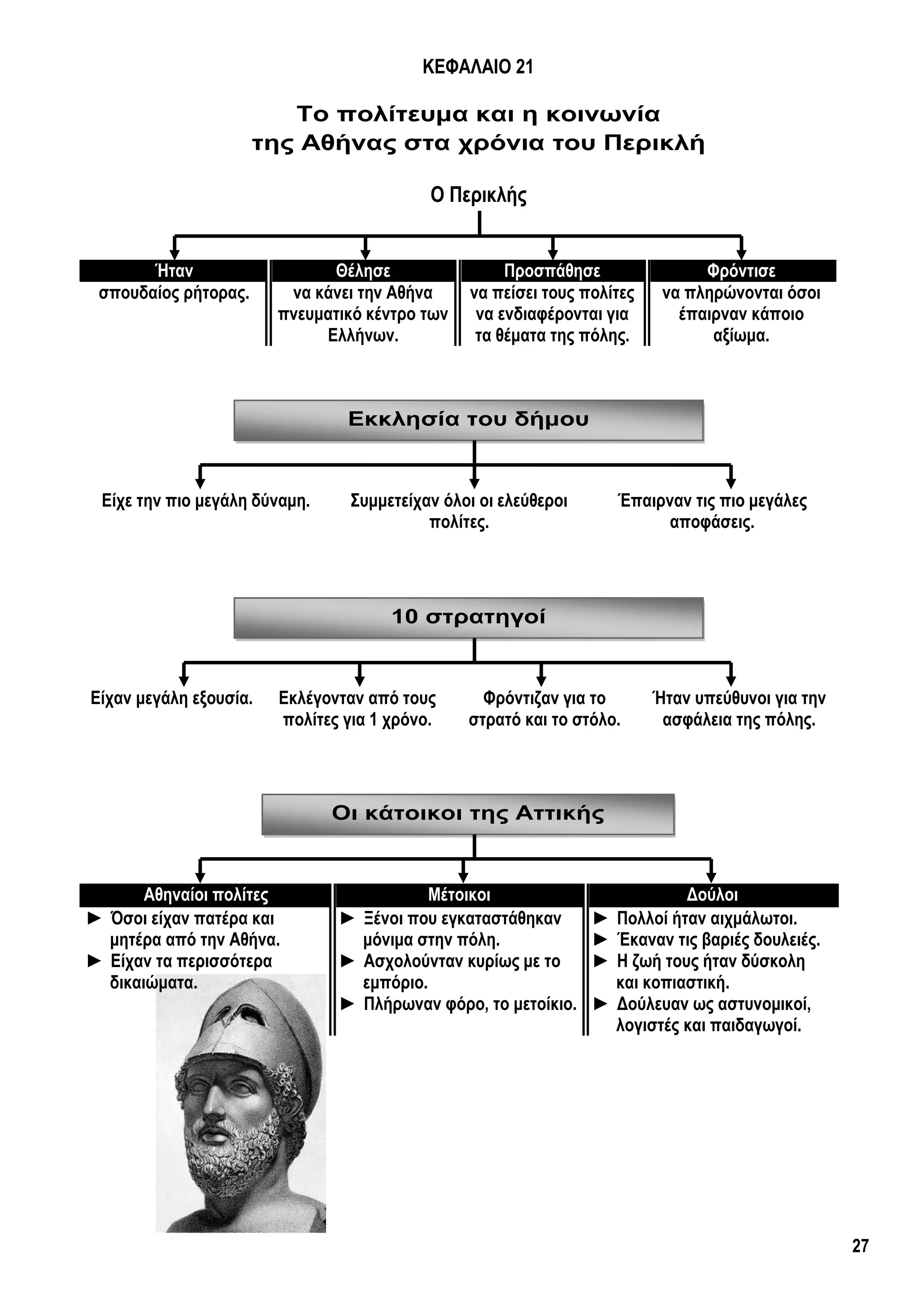 Σχεδιαγράμματα-Ιστορίας-Δ΄.pdf