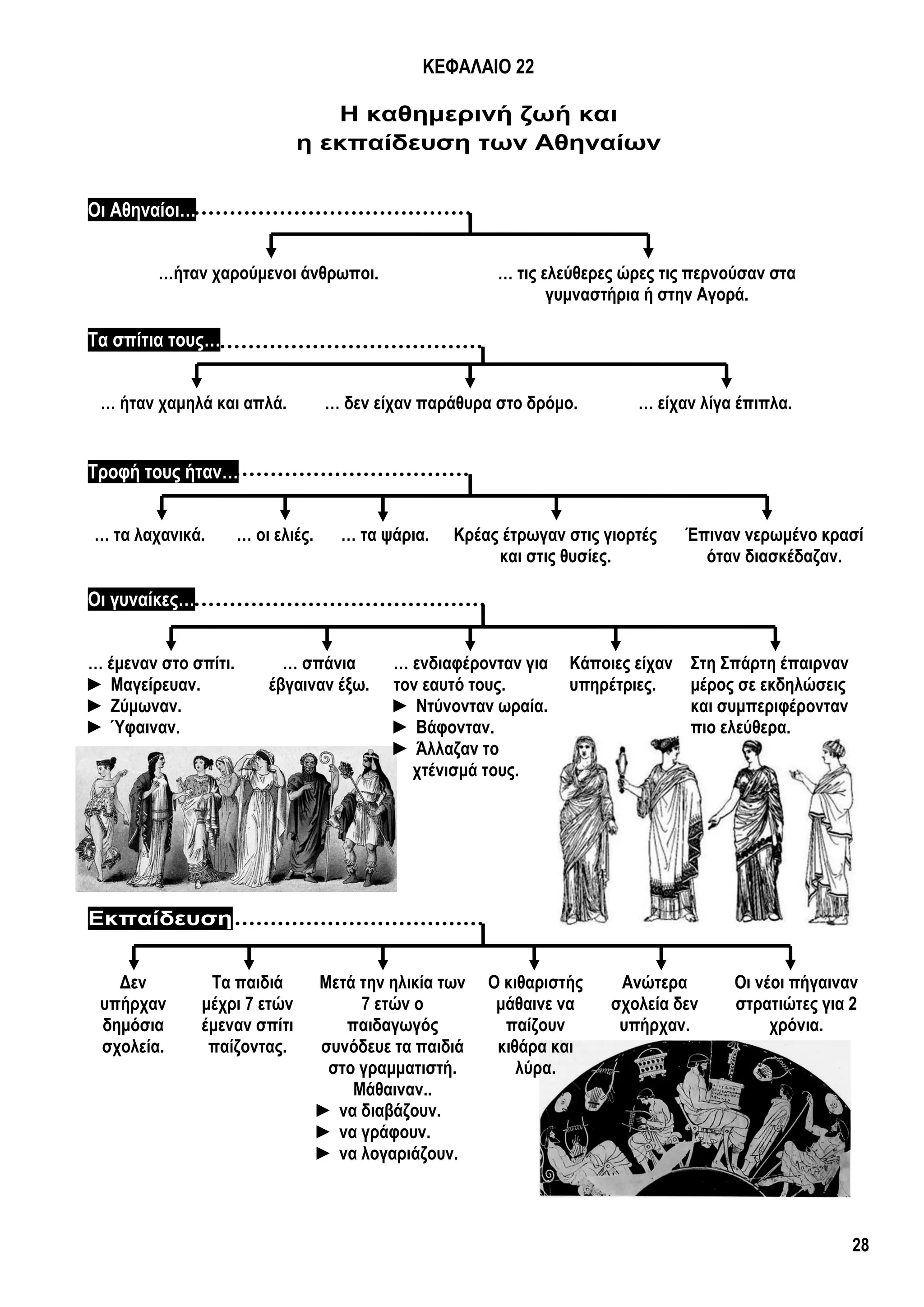 Σχεδιαγράμματα-Ιστορίας-Δ΄.pdf