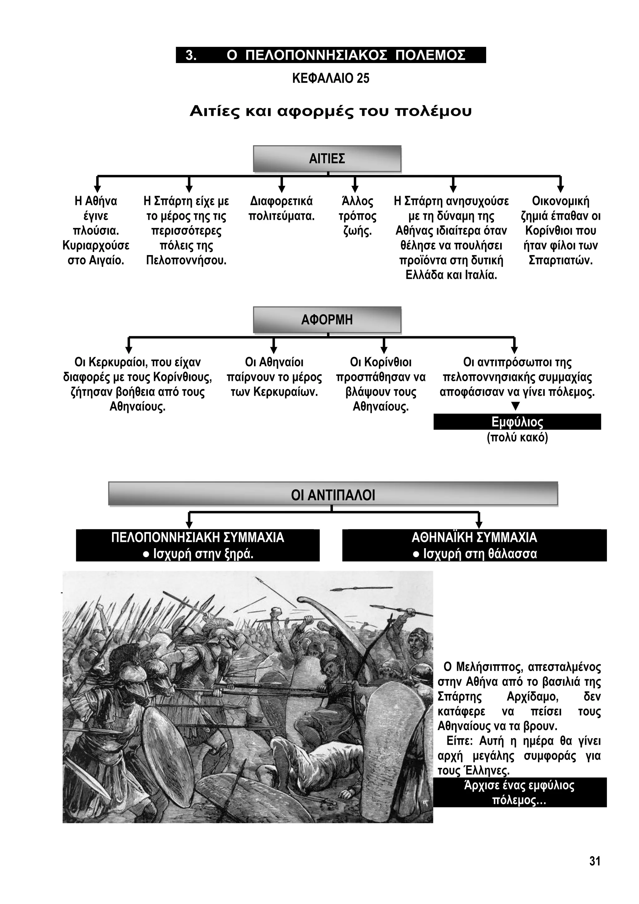 Σχεδιαγράμματα-Ιστορίας-Δ΄.pdf
