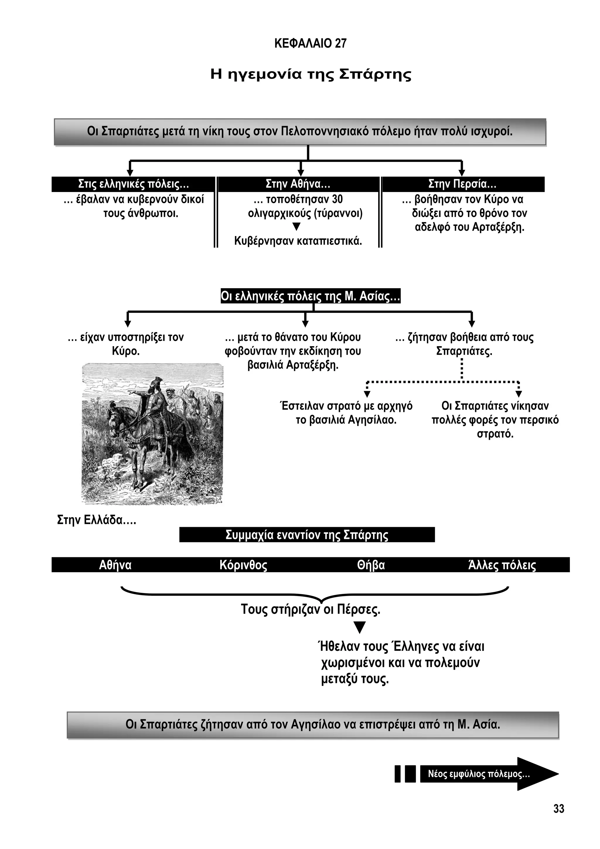 Σχεδιαγράμματα-Ιστορίας-Δ΄.pdf