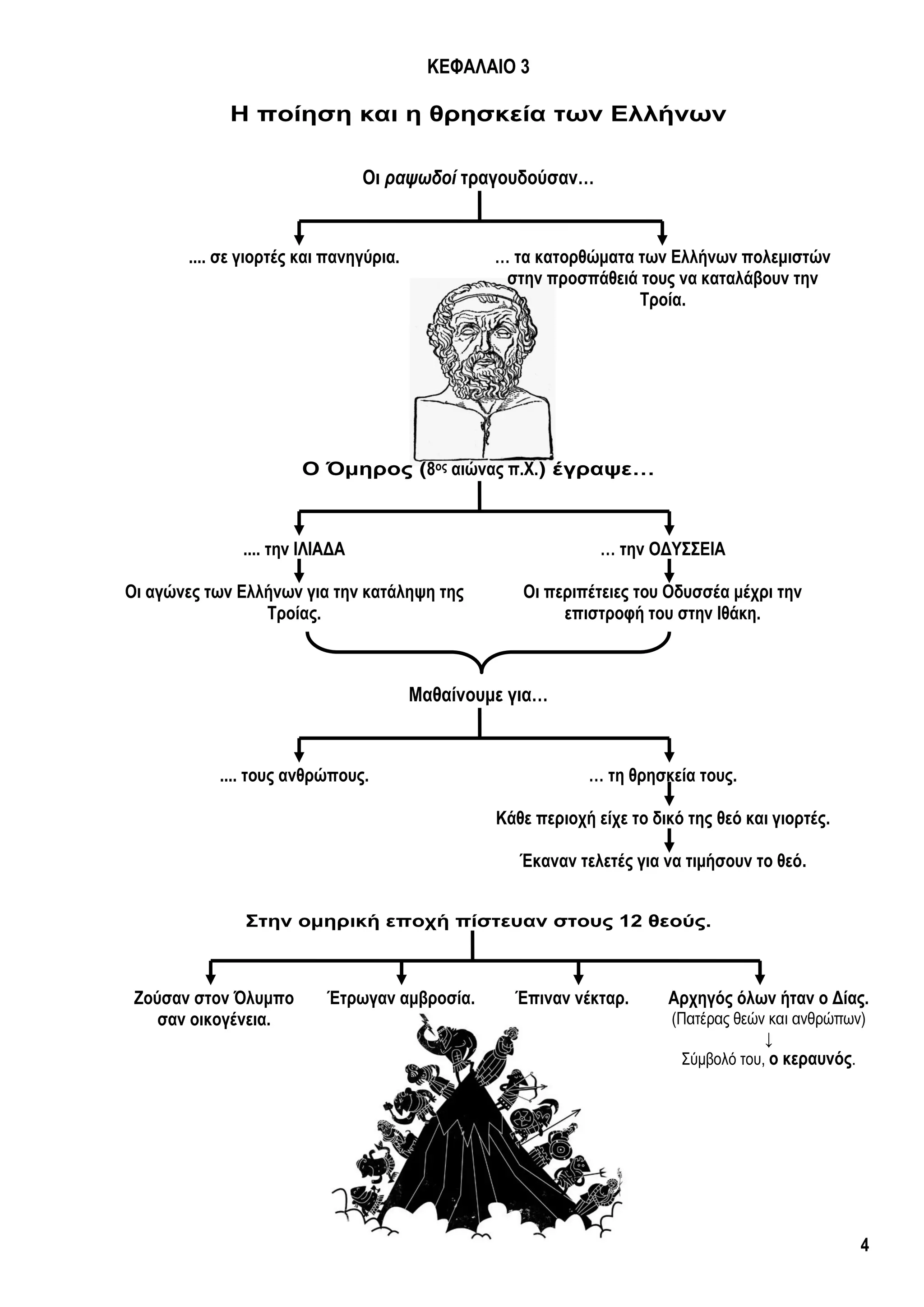 Σχεδιαγράμματα-Ιστορίας-Δ΄.pdf