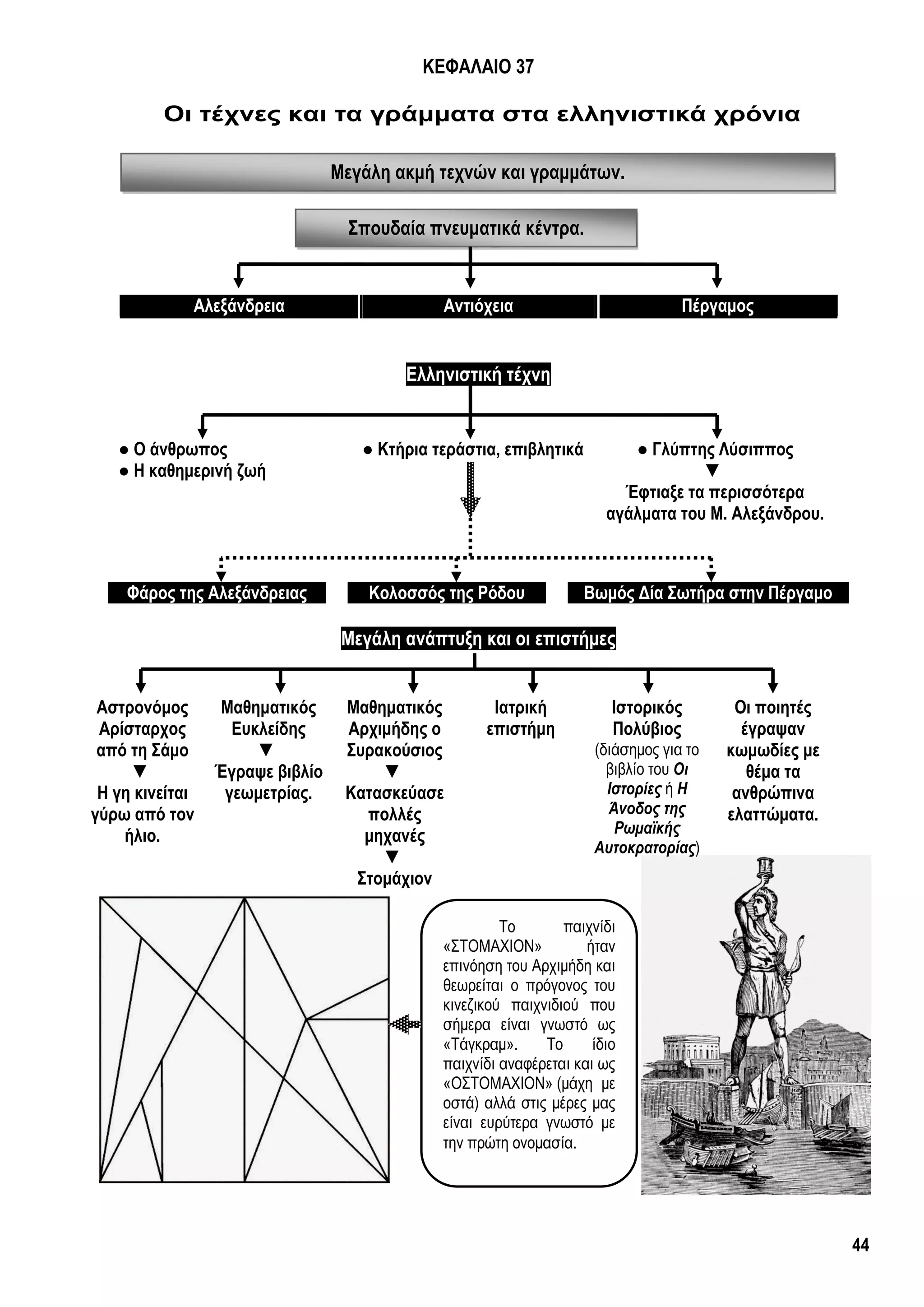 Σχεδιαγράμματα-Ιστορίας-Δ΄.pdf