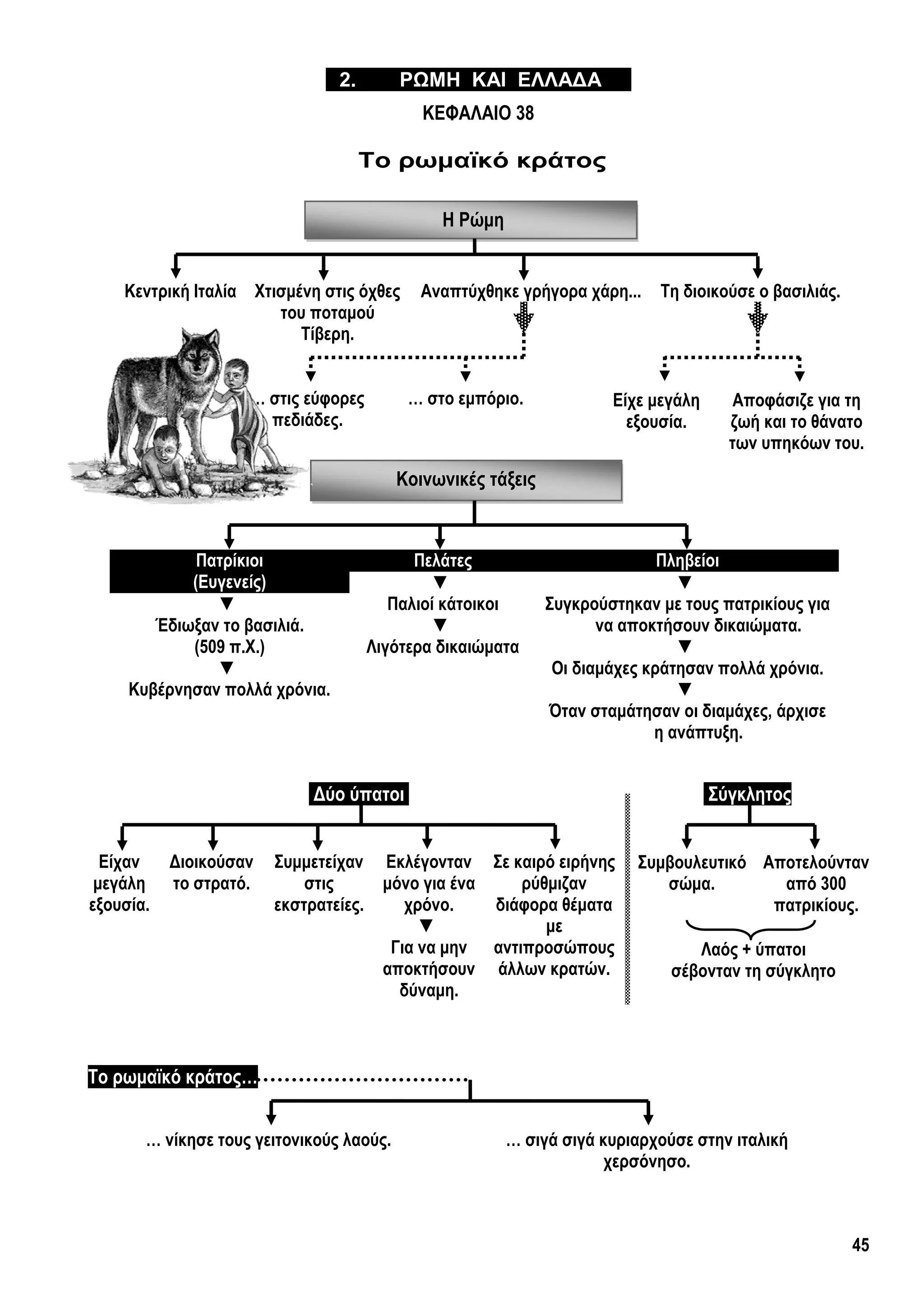 Σχεδιαγράμματα-Ιστορίας-Δ΄.pdf