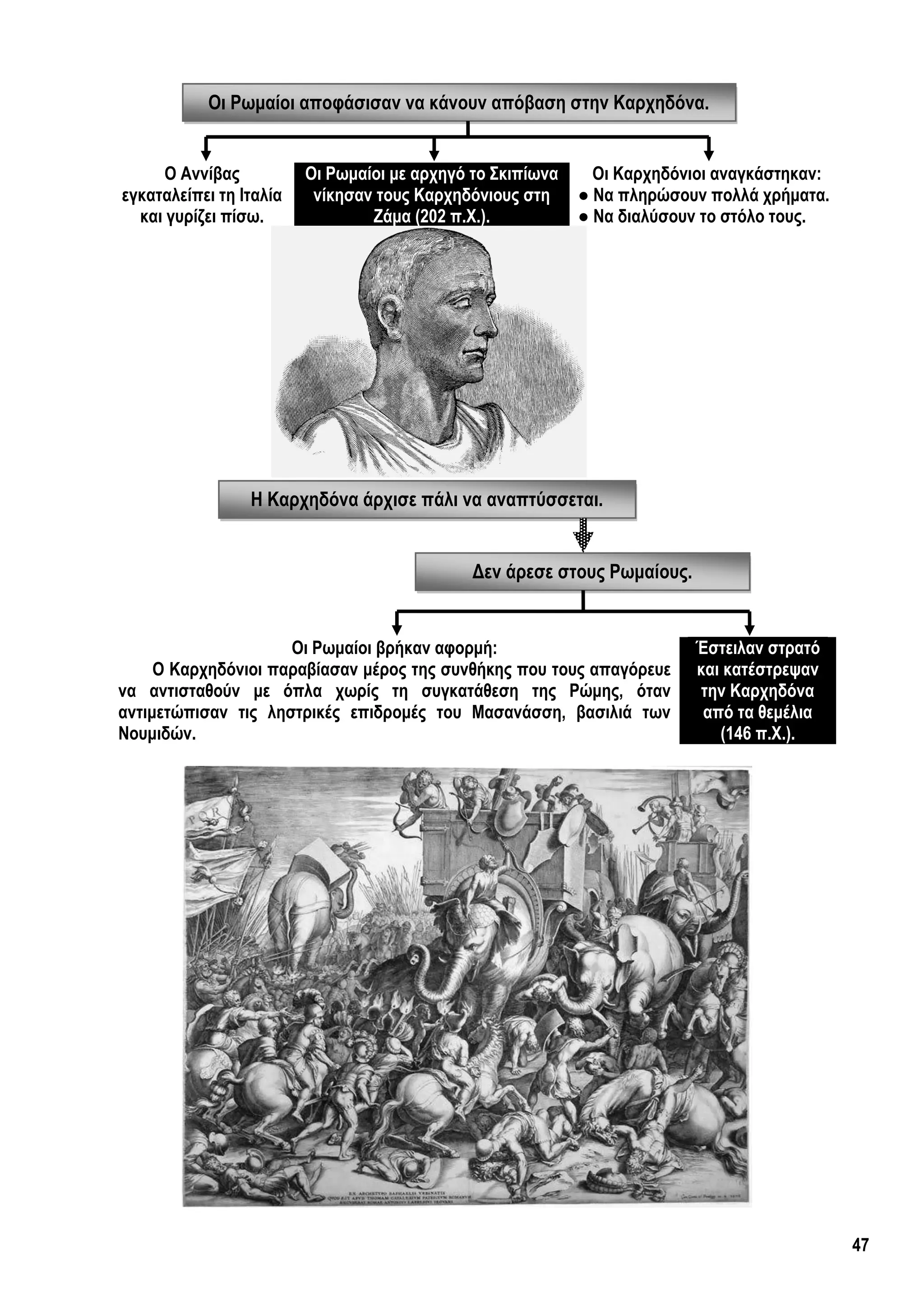 Σχεδιαγράμματα-Ιστορίας-Δ΄.pdf