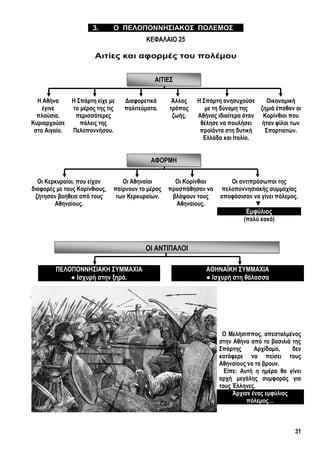 Σχεδιαγράμματα-Ιστορίας-Δ΄.pdf