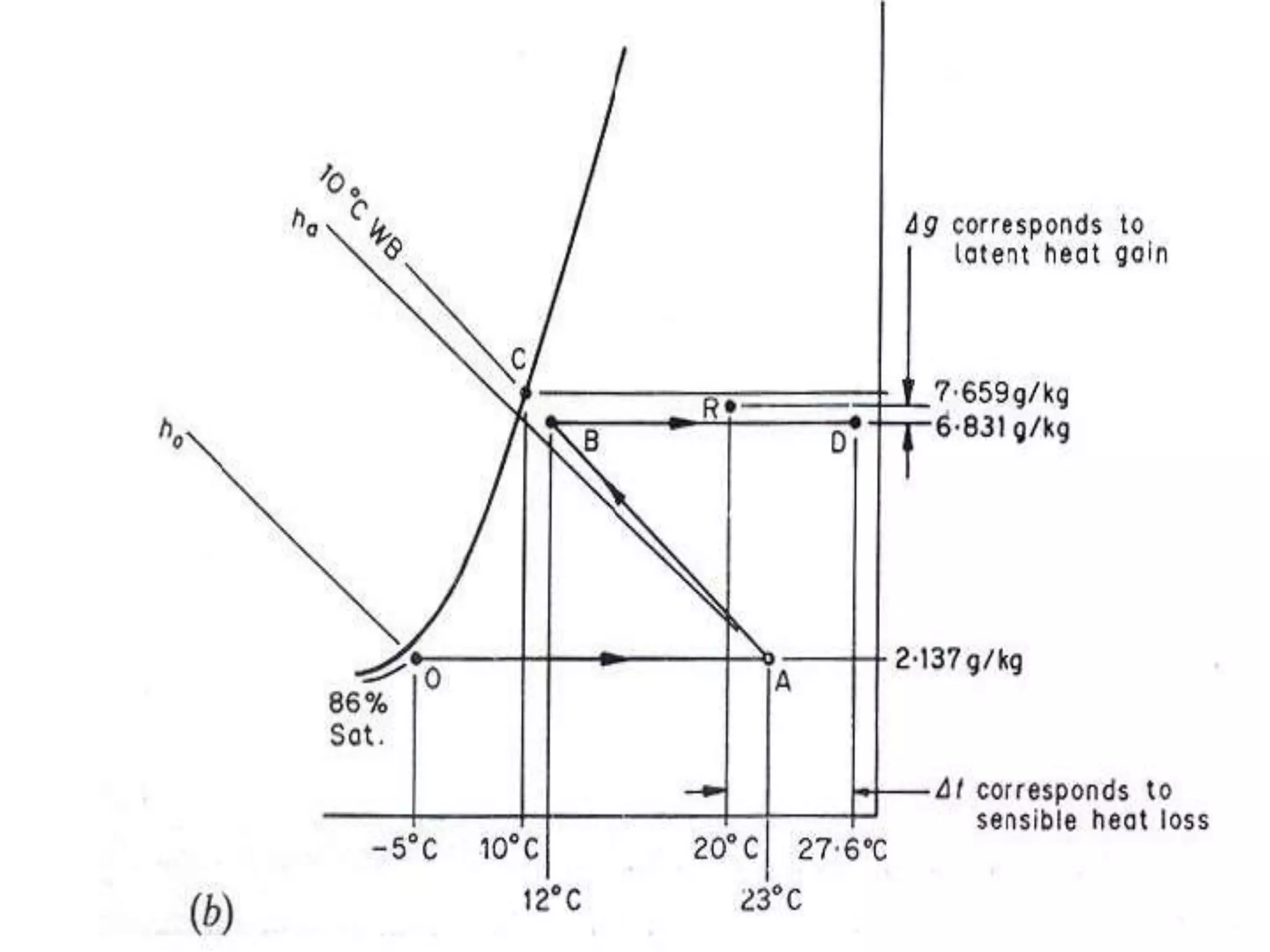 air conditioning cycles.ppt