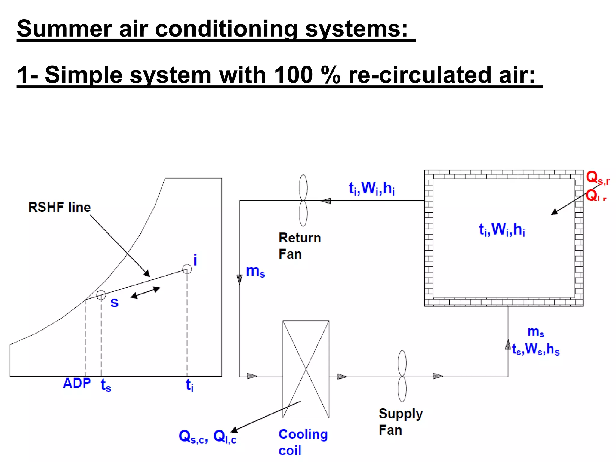 air conditioning cycles.ppt
