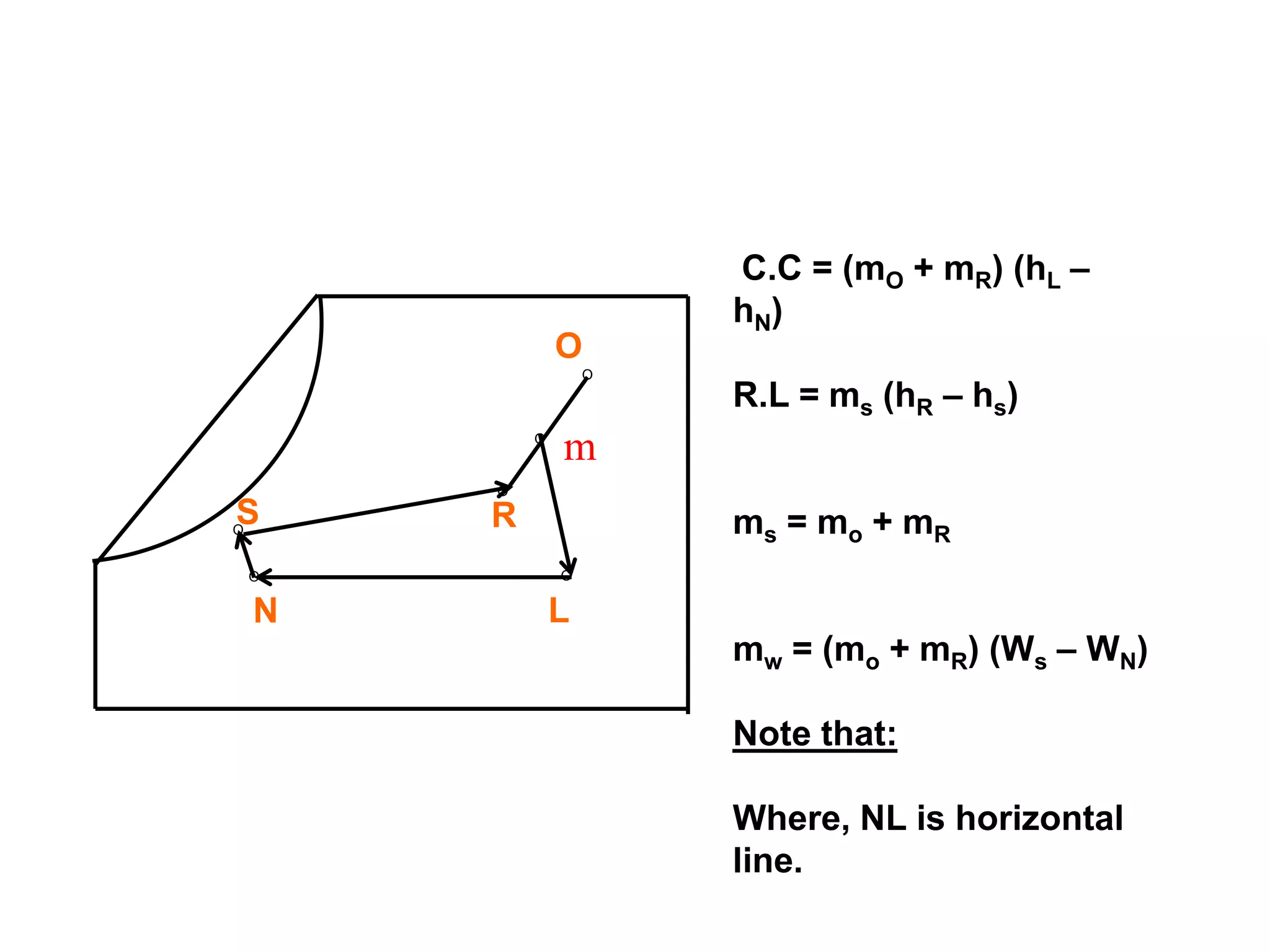 air conditioning cycles.ppt