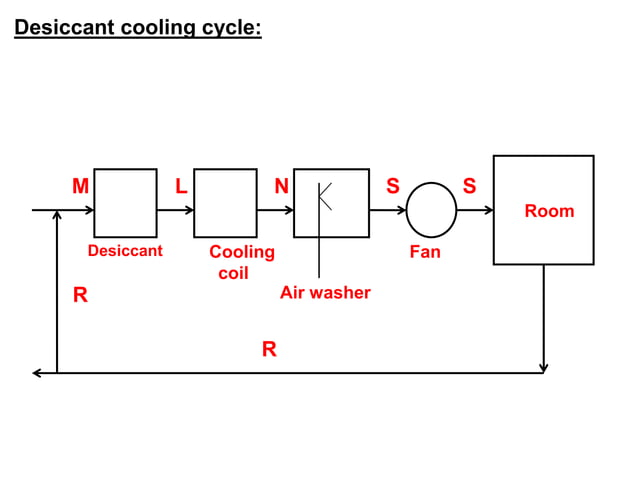 air conditioning cycles.ppt