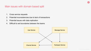 "Evolution of microservice architecture on Conversations API ...