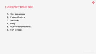 "Evolution of microservice architecture on Conversations API ...