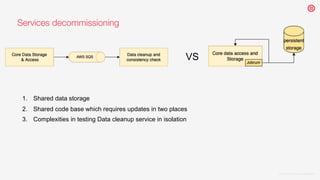 "Evolution of microservice architecture on Conversations API ...