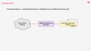 "Evolution of microservice architecture on Conversations API ...
