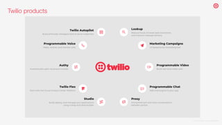 "Evolution of microservice architecture on Conversations API", Alexander Malinovsky | PPT