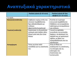 ΕΡΓΑΣΤΗΡΙΑ ΔΕΞΙΟΤΗΤΩΝ Θεωρητικό πλαίσιο.pptx