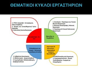 ΕΡΓΑΣΤΗΡΙΑ ΔΕΞΙΟΤΗΤΩΝ Θεωρητικό πλαίσιο.pptx