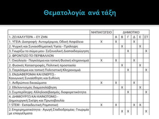 ΕΡΓΑΣΤΗΡΙΑ ΔΕΞΙΟΤΗΤΩΝ Θεωρητικό πλαίσιο.pptx
