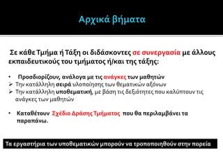 ΕΡΓΑΣΤΗΡΙΑ ΔΕΞΙΟΤΗΤΩΝ Θεωρητικό πλαίσιο.pptx