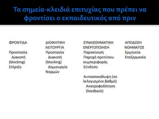 ΕΡΓΑΣΤΗΡΙΑ ΔΕΞΙΟΤΗΤΩΝ Θεωρητικό πλαίσιο.pptx