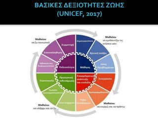ΕΡΓΑΣΤΗΡΙΑ ΔΕΞΙΟΤΗΤΩΝ Θεωρητικό πλαίσιο.pptx