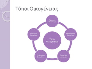 Οικογένεια.pptx