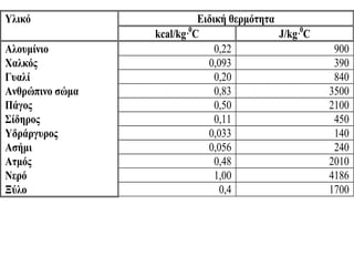 Θερμότητα.ppt
