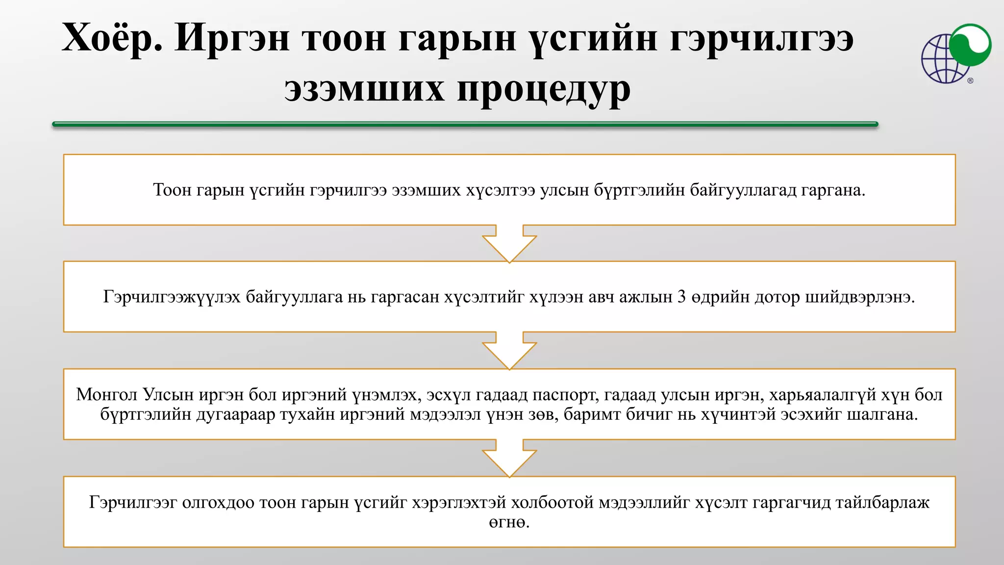 ТООН ГАРЫН ҮСГИЙН ГЭРЧИЛГЭЭ ЭЗЭМШИХ ПРОЦЕДУР ПРАКТИК ИРГЭН Ppt